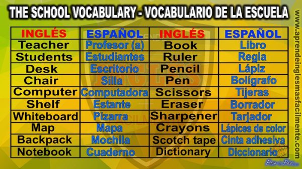 The School Vocabulary – La Escuela (Vocabulario 02) – Aprende Inglés ...