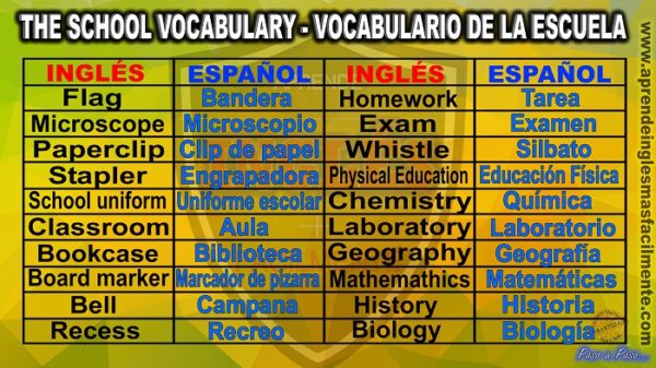 The School Vocabulary – La Escuela (Vocabulario 02) – Aprende Inglés ...